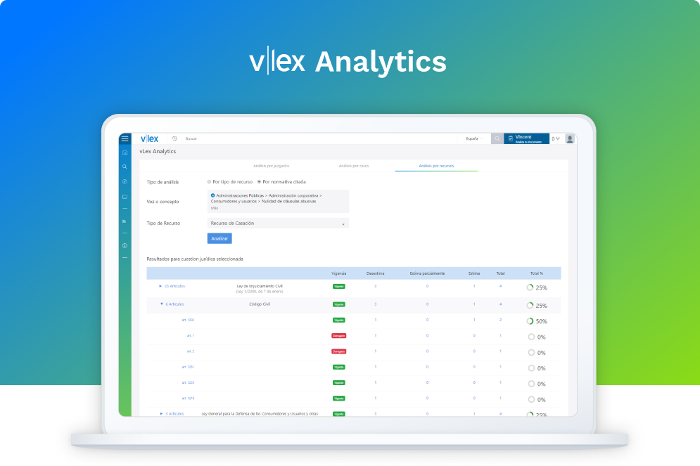 ¿Quieres fundamentar la demanda o el recurso perfecto? Descubre la ...