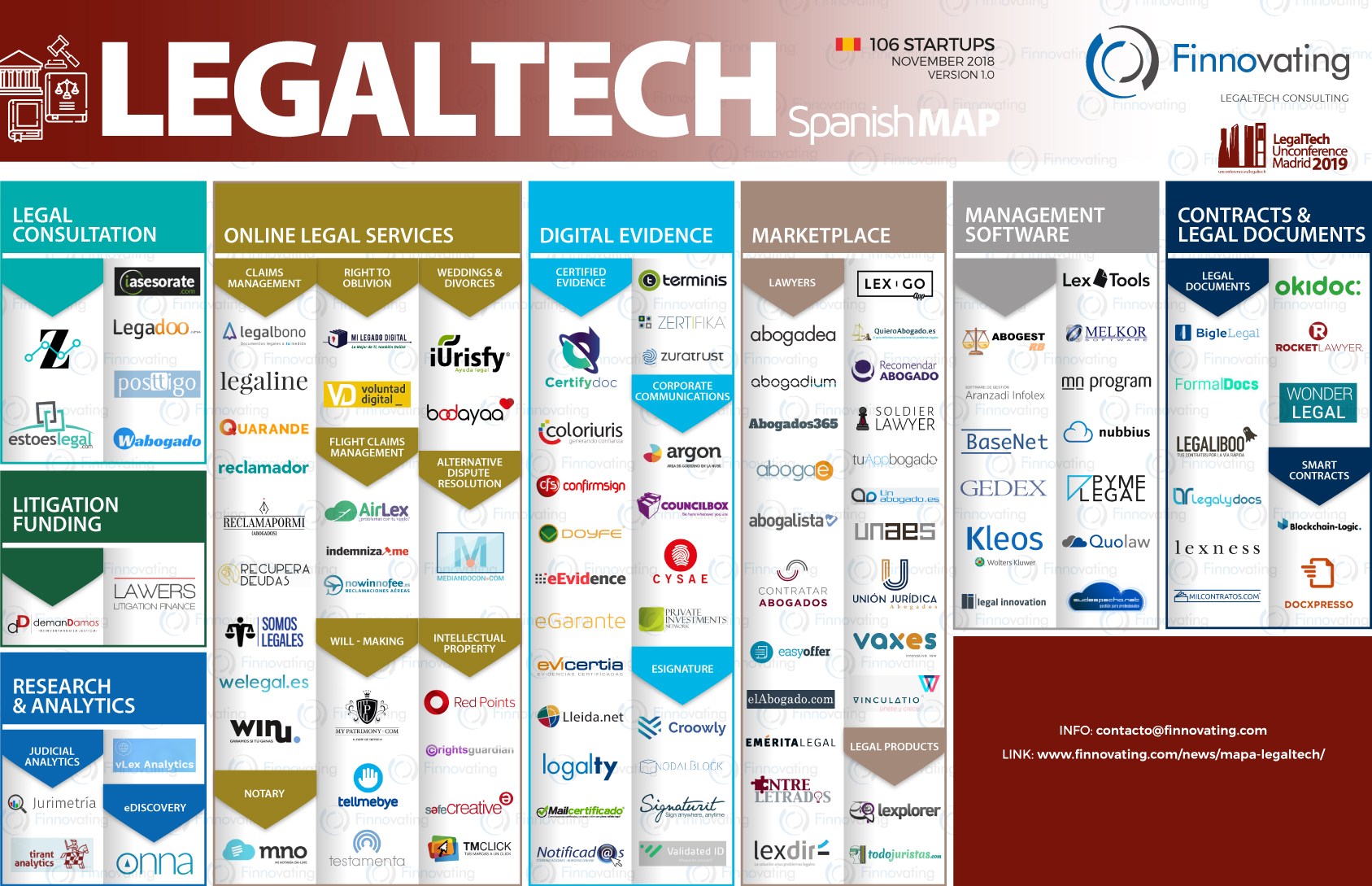 Mapa_LegalTech_Nov_2018 - Blog de Actualidad de vLex
