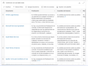 vLex lanza la versión Spring ’25 de Vincent AI: agentic AI y ...